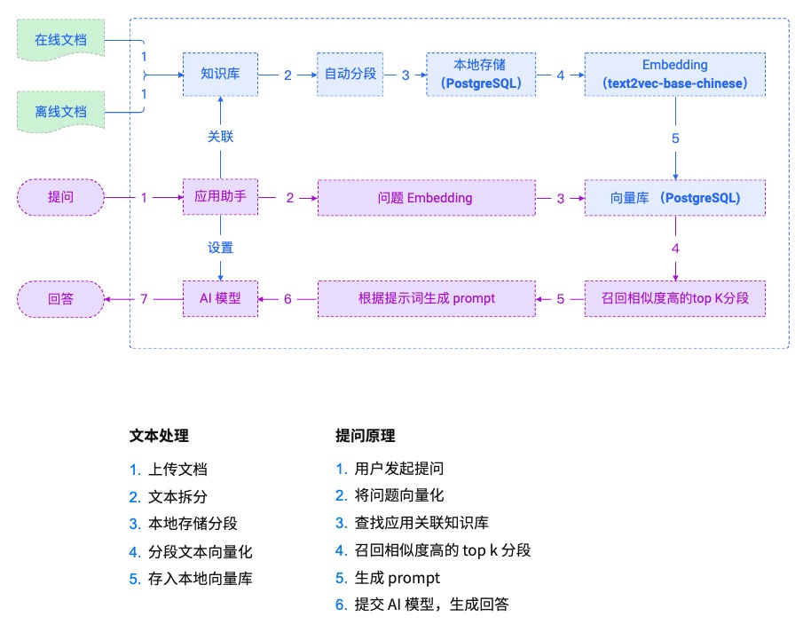 System arch - MaxKB Documentation